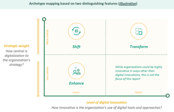 Digital Delivery: As We Emerge From the Pandemic, What Level and Type ...