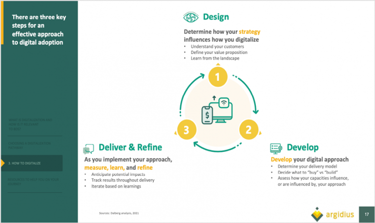 Digitalization Assessment Tool - ANDE